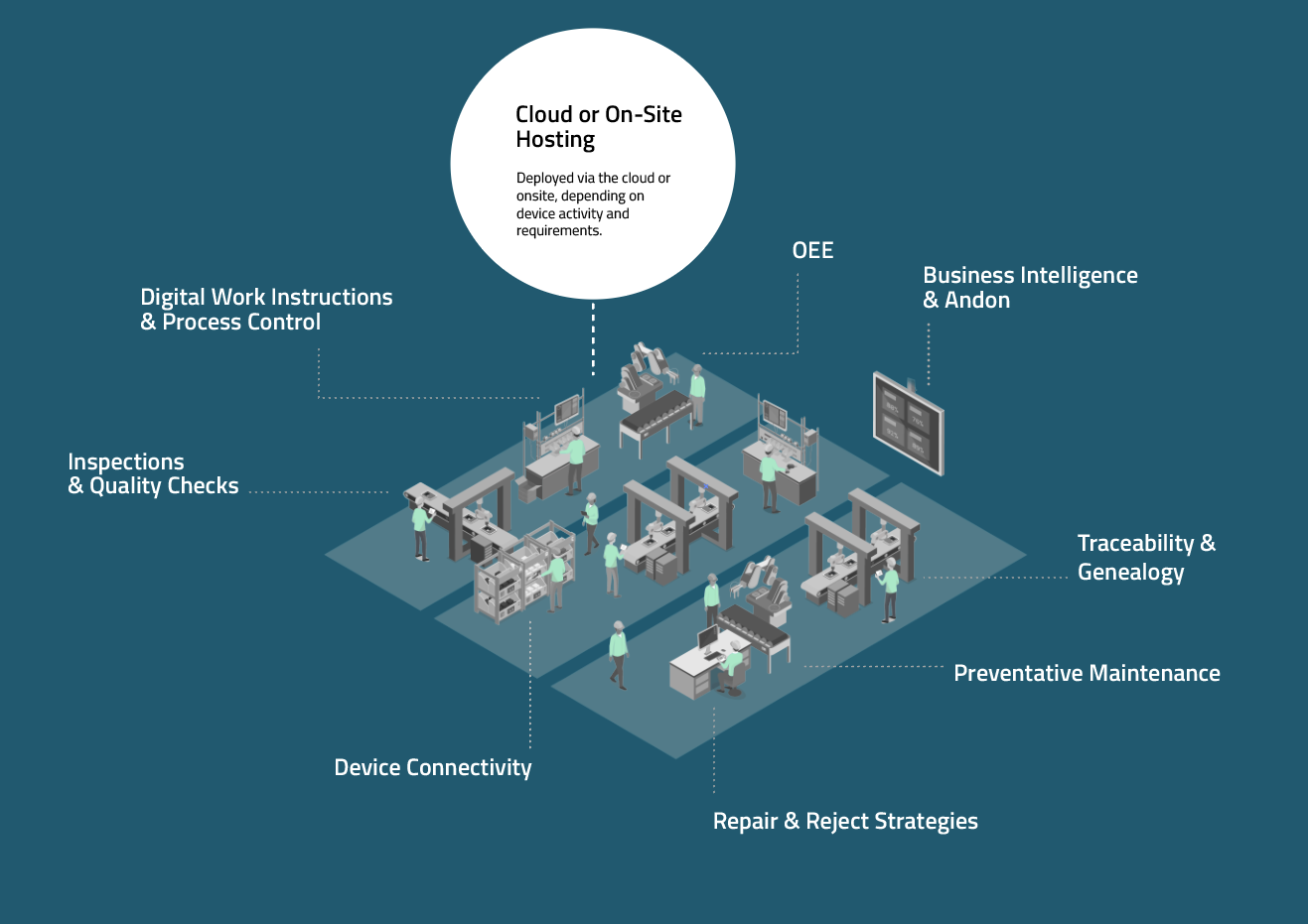 Epicor Connected Process Control -Manufacturing Execution System (MES)